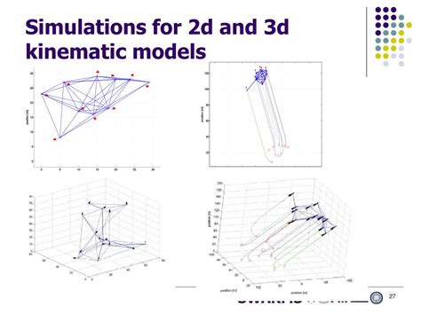 ppt distributed motion coordination from swarming to synchronization