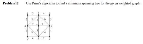 Solved Problem12 Use Prim S Algorithm To Find A Minimum Chegg