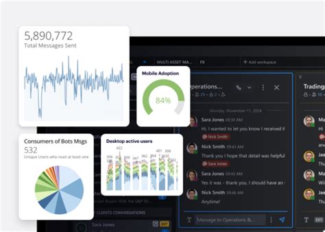 Make The Most Of Symphony Messaging With Premium Features