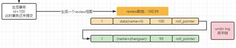 Mysql探索五之log文件与事务的实现iblogfile0和iblogfile1 Csdn博客