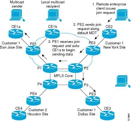 IP Multicast PIM Configuration Guide Cisco IOS XE Fuji X Cisco ASR Series