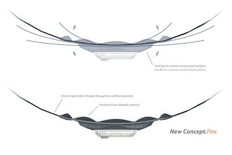 Sensor Casing Concepts By Noah Li Leger At