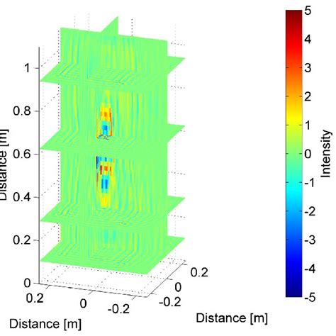 Example Of Self Complementary Antenna Structures Download Scientific Diagram