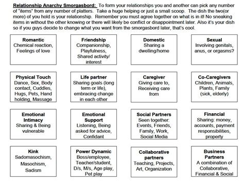 The Relationship Smorgasbord Open Relationship University
