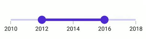 Thumb Dragbehavior In Net Maui Range Slider Control Syncfusion