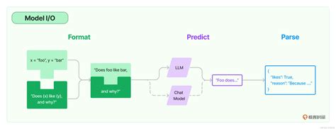 第四章本地向量数据库的建立第五章prompt的构建如何将本地文件创建为数据向量库 Csdn博客