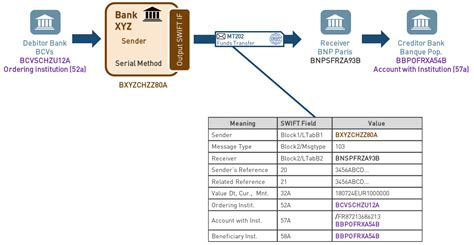 Niceideas Ch Dissecting Swift Message Types Involved In Payments