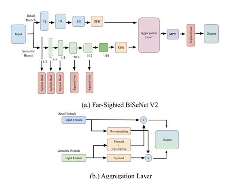 廖文宏研究概況