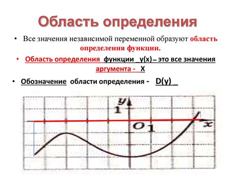 Область определения и область значения функций презентация онлайн