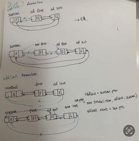 记录完成cs61b Project1过程中遇到的问题