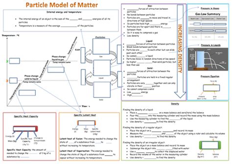 Gcse Physics Particle Model And Matter Knowledge Organiser Teaching Resources