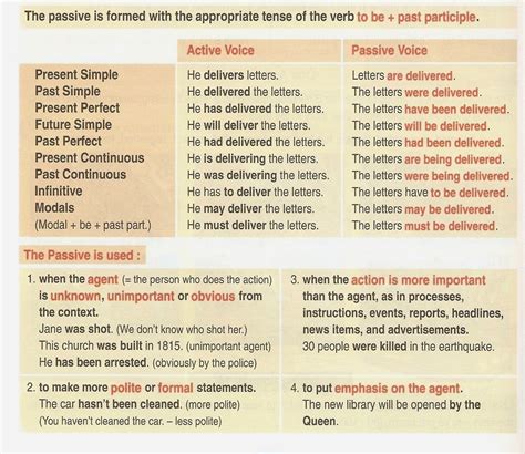 Passive Voice Quotes Quotesgram