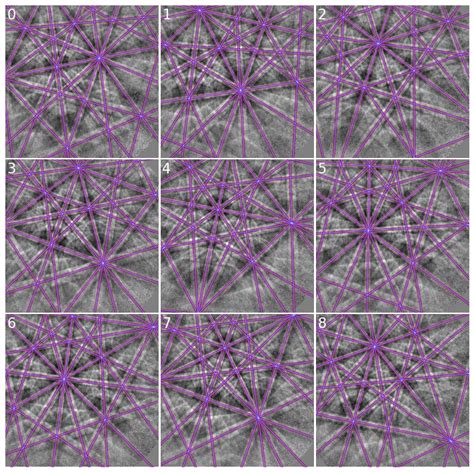 Extrapolate Projection Centers From A Mean Kikuchipy Dev Documentation