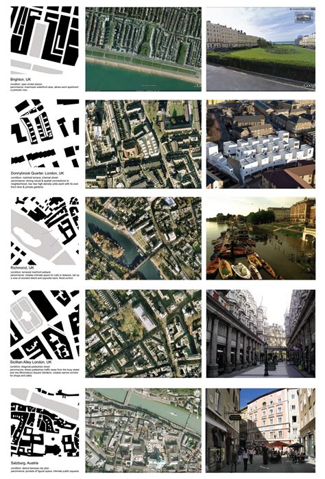 Sectionplan Research Urban Fabric