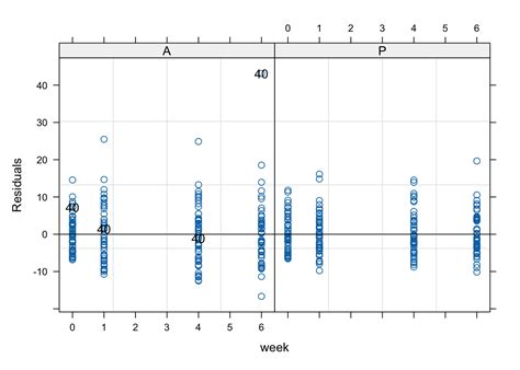 11 경시적 자료를 위한 기본적인 선형 모형 Cmc5105 수학교육통계분석 회귀모형과 경시적 자료분석
