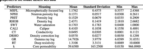 Table 1 From A Comprehensive Review Of Soft Computing Models For