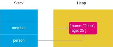 JavaScript 原始值与引用的区别 myfreax JavaScript 原始值与引用的区别 myfreax