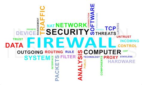 Word Cloud Firewall Nat Firewall Traffic Vector Nat Firewall Traffic Png And Vector With