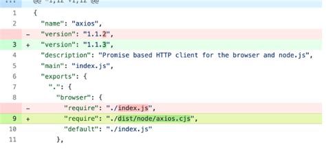 Axios 113 Cant Use In A Library · Issue 5154 · Axiosaxios · Github