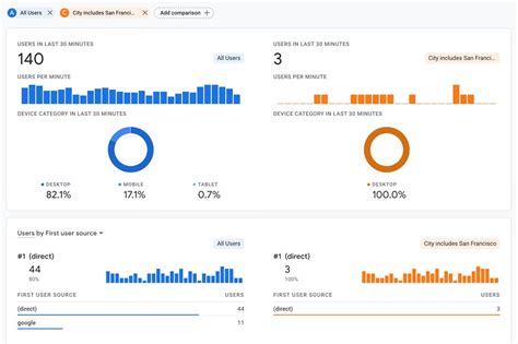 Google Analytics Interface Explained For Beginners Updated For 2023