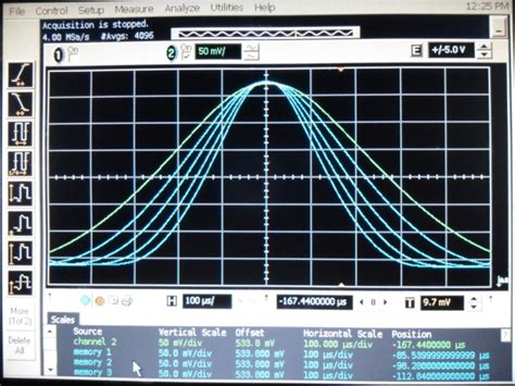 Gaussian Output Waveform Of The Prototype Download Scientific Diagram