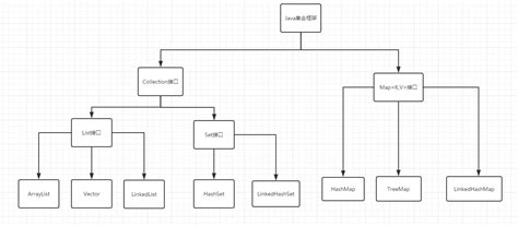 1java集合框架剖析 程序员大本营