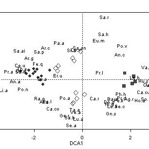 Grain Size Distribution For Each Plot Download Scientific Diagram