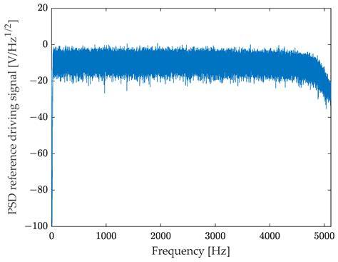 Dynamic Compensation Of A Piezoelectric Accelerometer Obtained Through