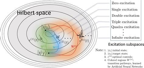 Machine Learning Guided Optimal Control Of Quantum Dynamics Rabitz Group