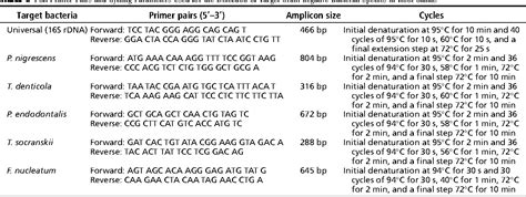 Table 1 From Comparison Of Endotoxin Levels Found In Primary And Secondary Endodontic Infections