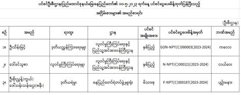 ပင်စင်ဦးစီးဌာန၊ ပြည်ထောင်စုနယ်မြေ၏ ငွေပေးမိန့်ထုတ်ပြန်မှုစာရင်း ၁၀ ၅