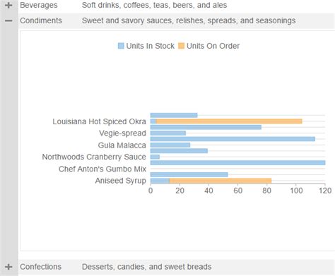 Transform A Flexgrid Row Into A Customizable Detailrow