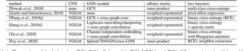 Table 1 From Learning For Graph Matching And Related Combinatorial Optimization Problems