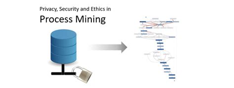 Consider Anonymization Process Mining Rule 3 Of 4 Data Science Blog