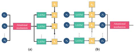 Artificial Intelligence Ai Applied In Civil Engineering