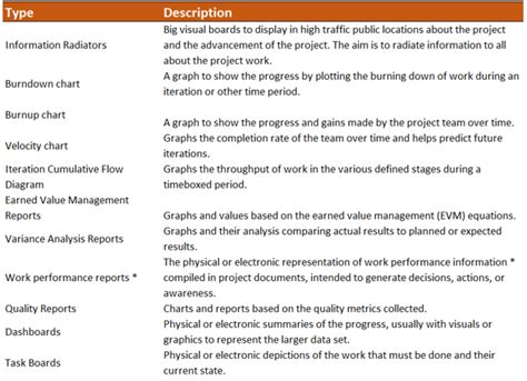 Support Team Performance
