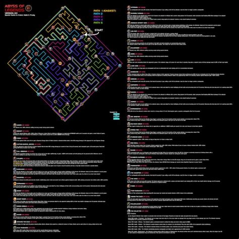 Abyss Of Legends AOL Map Easy Path And Node Details MCOC Guide