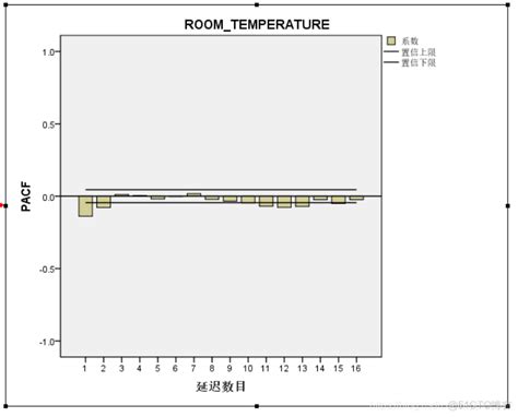 Python Lstm多变量时间序列预测 多变量时间序列建模mob64ca140a59b0的技术博客51cto博客