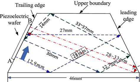 Schematic Diagram Of Sound Wave Propagation Paths Inside The Transducer Download Scientific