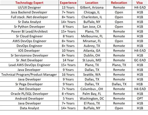Maruthi Bejjarapu On Linkedin Hello Network Updated Hot List