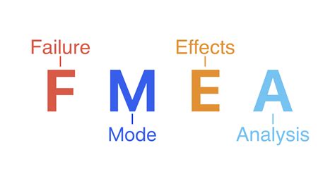 Fmea 작성3가지 사례만 보면 바로 이해됩니다