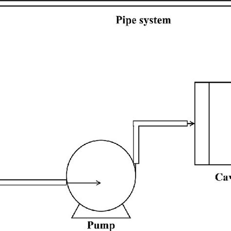 Schematic Representation Of The Hydrodynamic Cavitation Setup