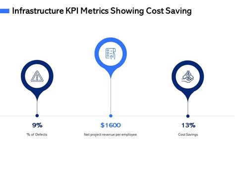 Infrastructure Kpi Metrics Showing Cost Saving M3079 Ppt Powerpoint Presentation Show Picture