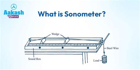 What Is A Sonometer