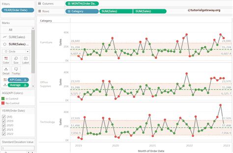 Tableau Control Chart