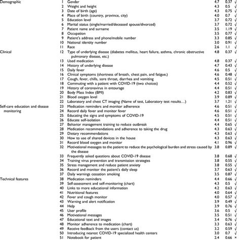 The Mean And Stddeviation Of Given Scores And Selected Data