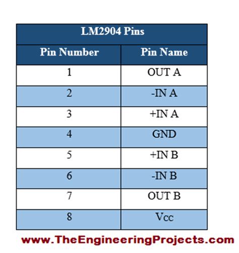 Introduction To LM The Engineering Projects