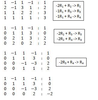 Gauss Elimination Method Numerical Methods