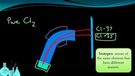 Chemistry 2 3 Mass Spectrometry And Isotopes YouTube