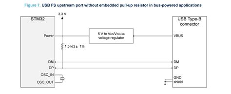 Problem With Usb Otg Fs Device Stmicroelectronics Community